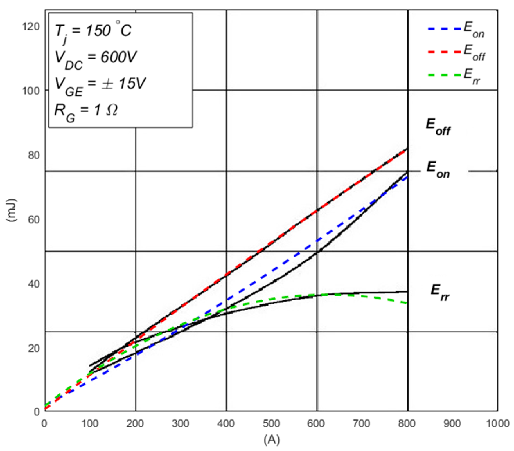 A New Approach for Power Losses Evaluation of IGBT/Diode Module