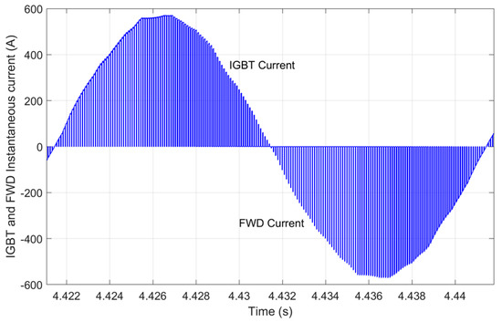 A New Approach for Power Losses Evaluation of IGBT/Diode Module