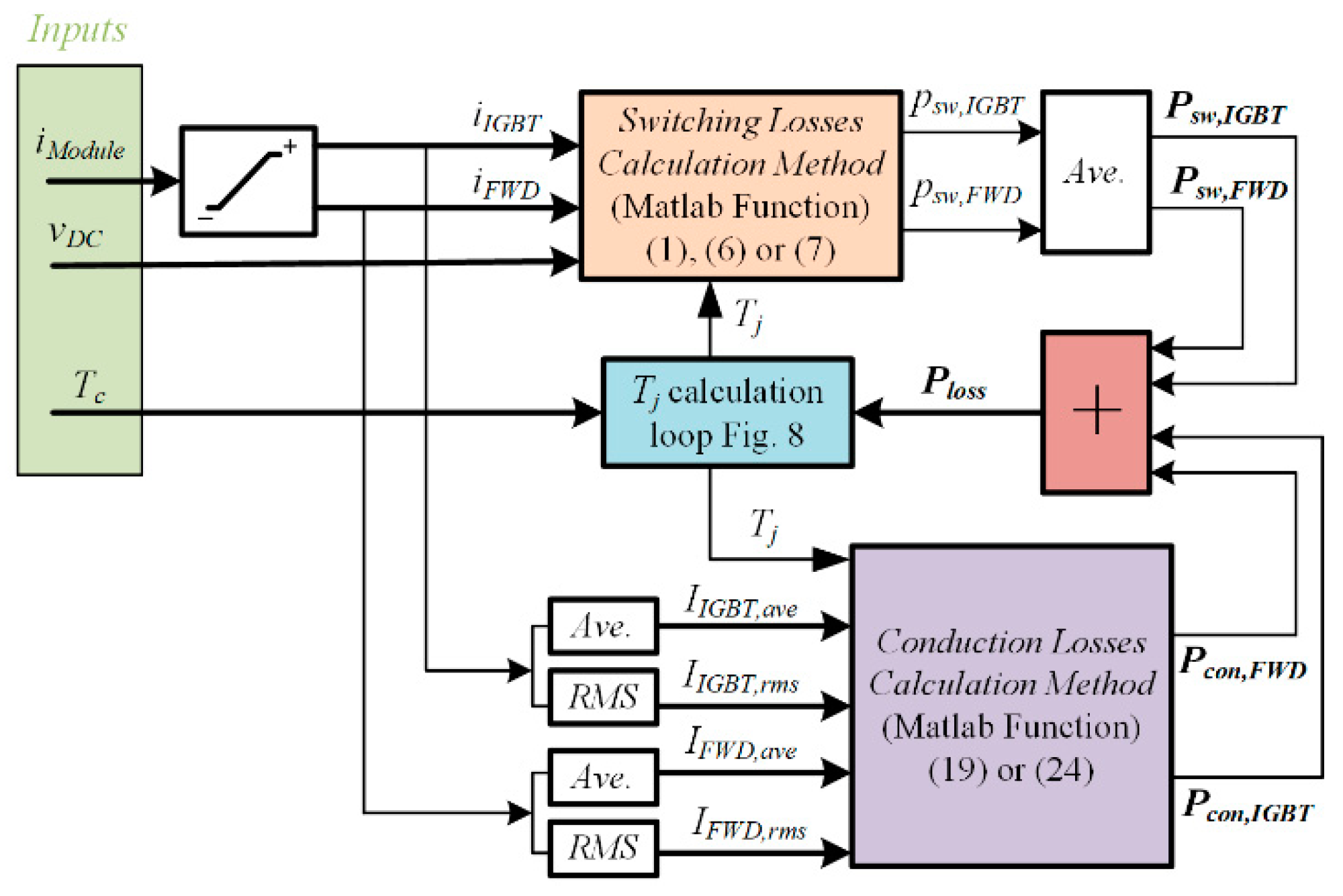A New Approach for Power Losses Evaluation of IGBT/Diode Module