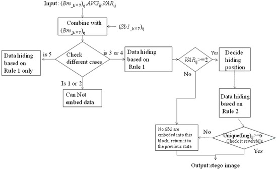 Electronics | Free Full-Text | Reversible Data Hiding for AMBTC ...
