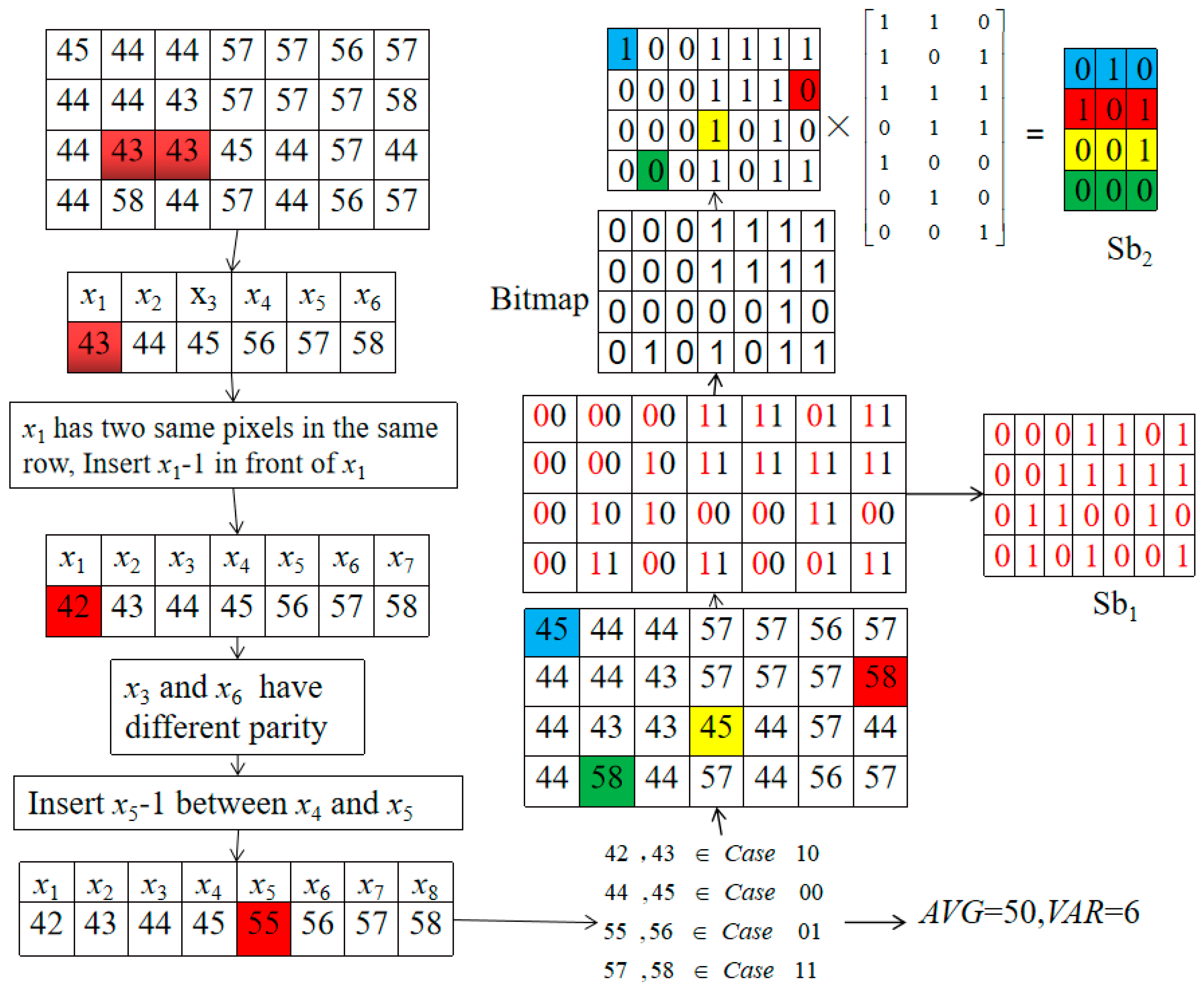 Electronics Free Full Text Reversible Data Hiding For Ambtc Compressed Images Based On