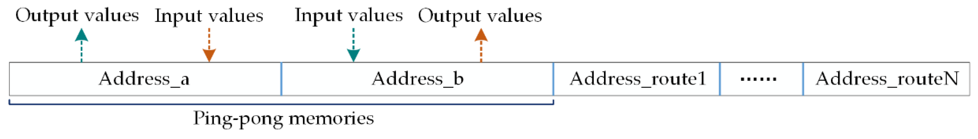 FPGA Implementation for CNN-Based Optical Remote Sensing Object Detection