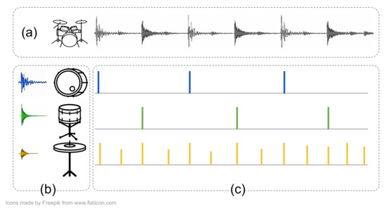 Sigmoidal NMFD: Convolutional NMF with Saturating Activations for Drum ...