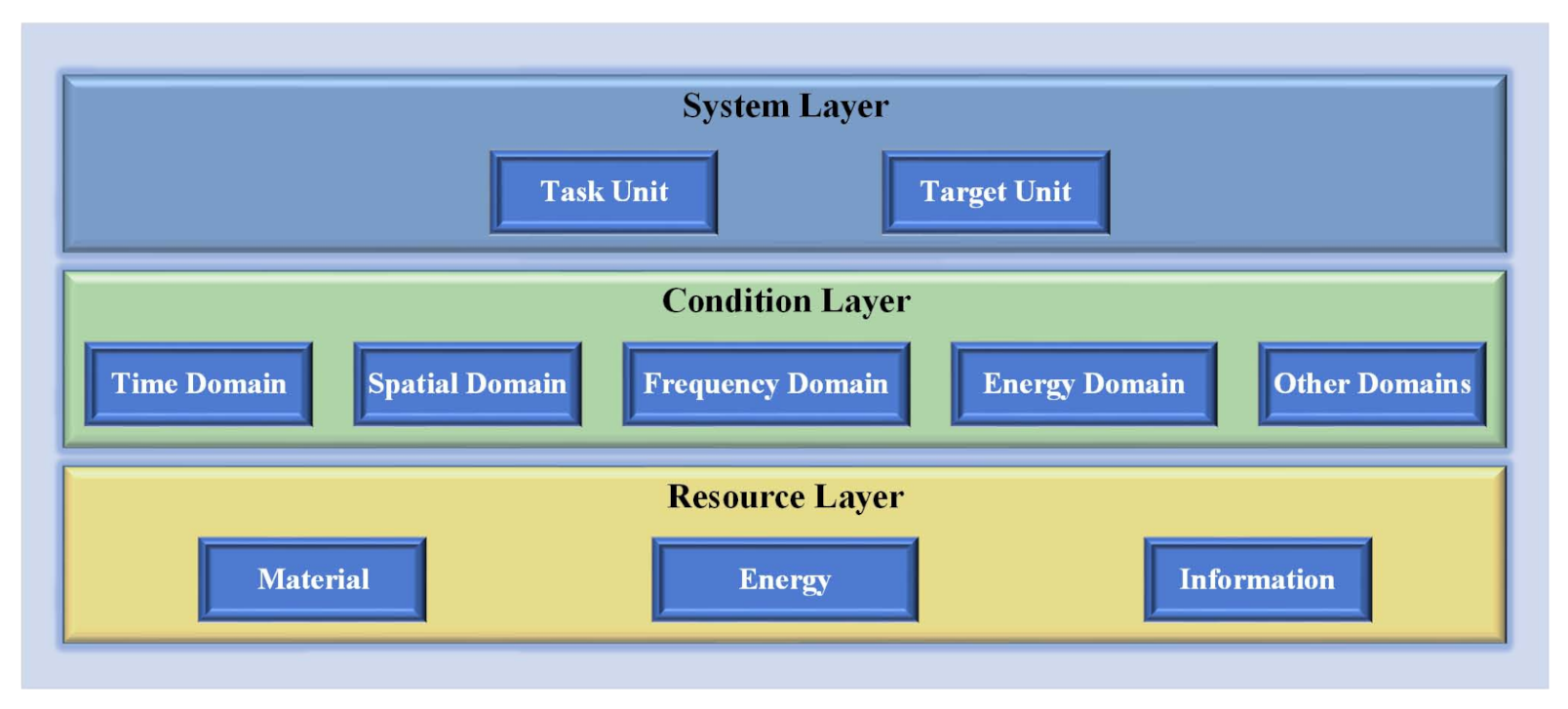 A Novel Method of EW System Effectiveness Evaluation Based on Conflict ...