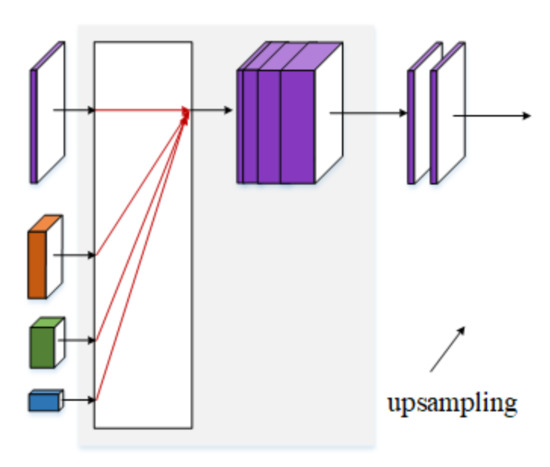 Vocal Melody Extraction via HRNet-Based Singing Voice Separation and ...