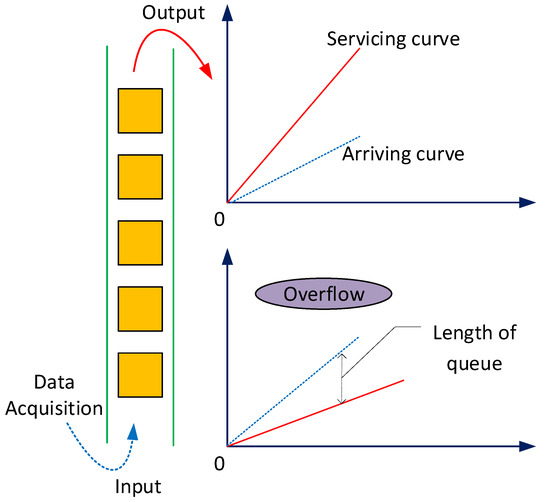 Electronics | Free Full-Text | Edge Computing for Data Anomaly Detection of Multi-Sensors in ...