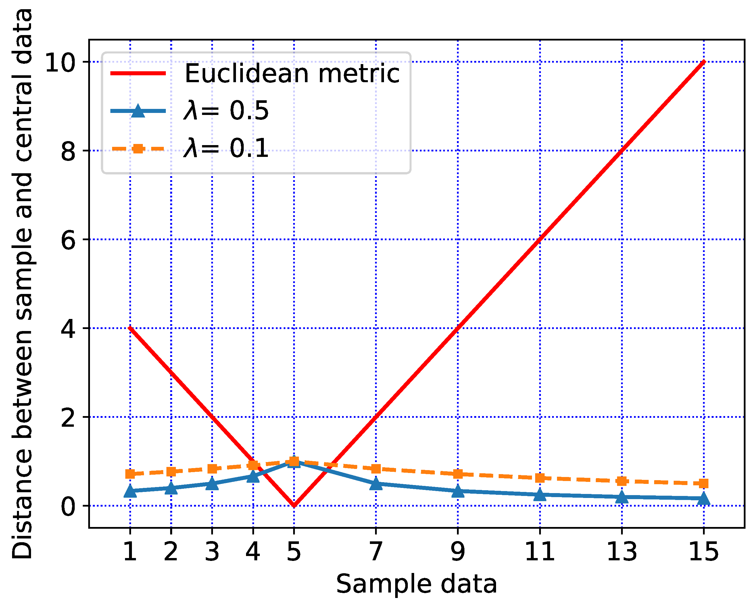 Electronics | Free Full-Text | Edge Computing for Data Anomaly ...