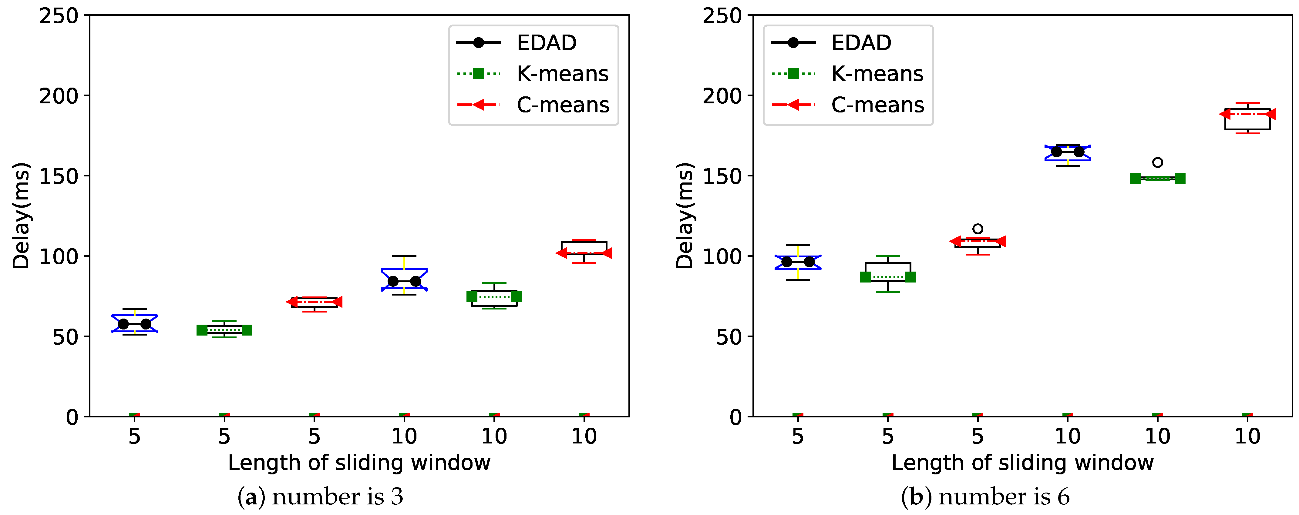 Electronics | Free Full-Text | Edge Computing for Data Anomaly ...