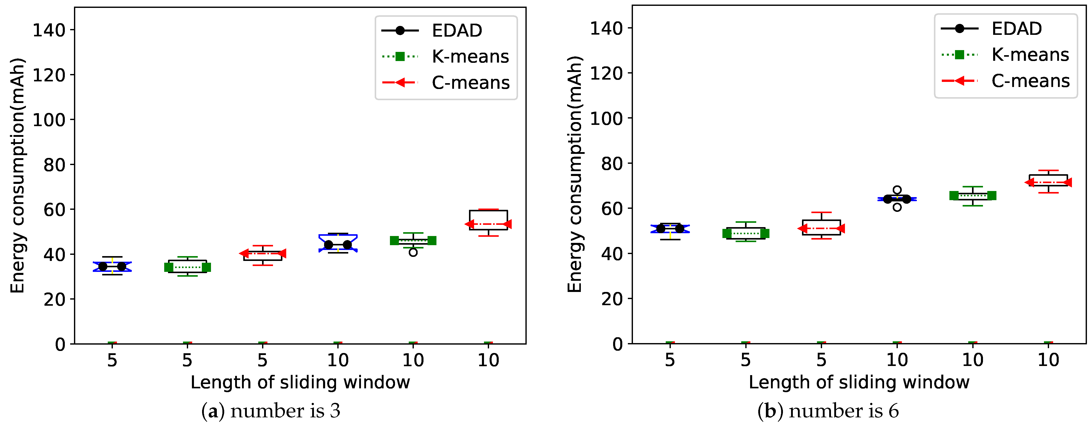 Electronics | Free Full-Text | Edge Computing for Data Anomaly ...