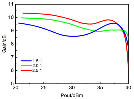 A Broadband Asymmetrical GaN MMIC Doherty Power Amplifier with Compact Size for 5G Communications