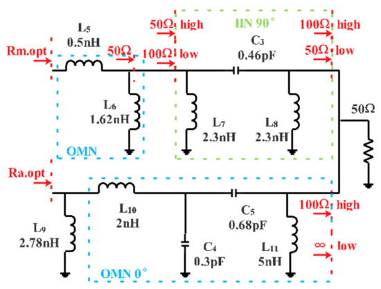 A Broadband Asymmetrical GaN MMIC Doherty Power Amplifier with Compact Size for 5G Communications