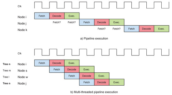 FPGA Accelerator for Gradient Boosting Decision Trees