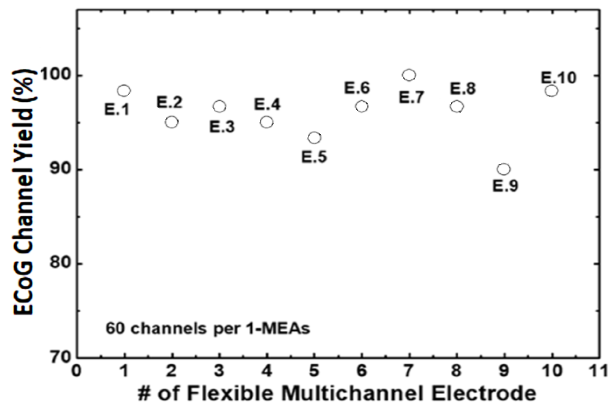 Wafer-Scale Fabrication and Assembly Method of Multichannel ...