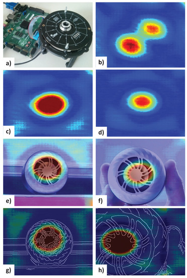 Electronics | Special Issue : Embedded IoT: System Design and Applications