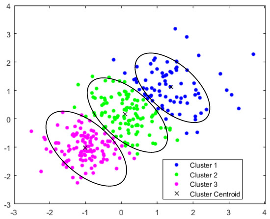 Electronics | Free Full-Text | A Survey on Machine Learning-Based ...