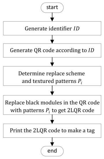 Electronics | Free Full-Text | An Anti-Counterfeiting Architecture for ...