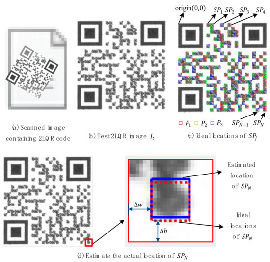Electronics | Free Full-Text | An Anti-Counterfeiting Architecture for ...