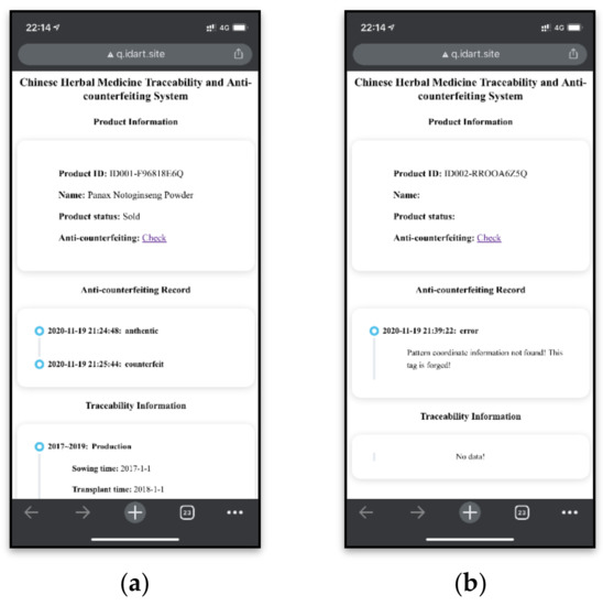 Electronics | Free Full-Text | An Anti-Counterfeiting Architecture for Traceability System Based ...