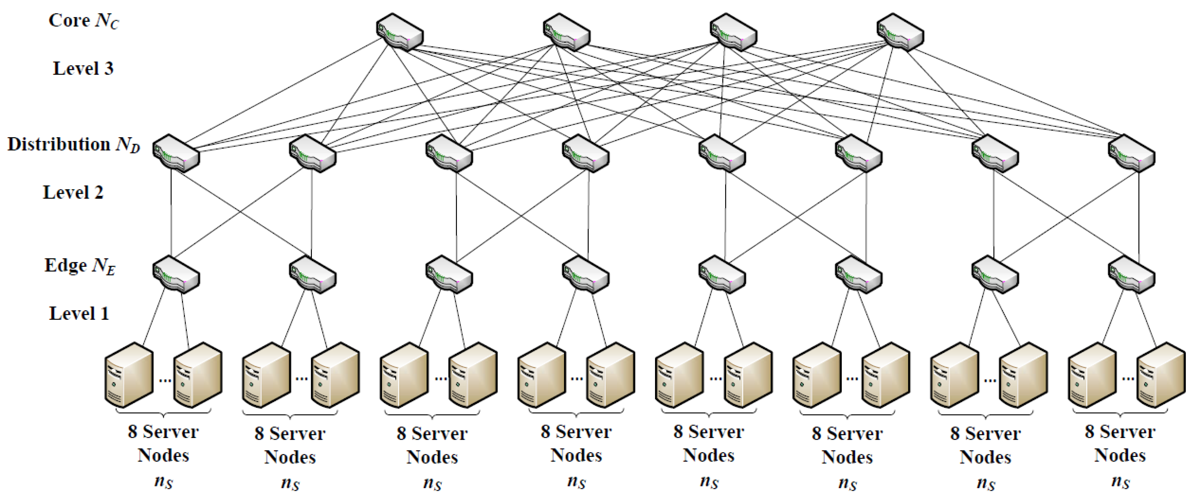 Efficient Placement of Service Function Chains in Cloud Computing Environments