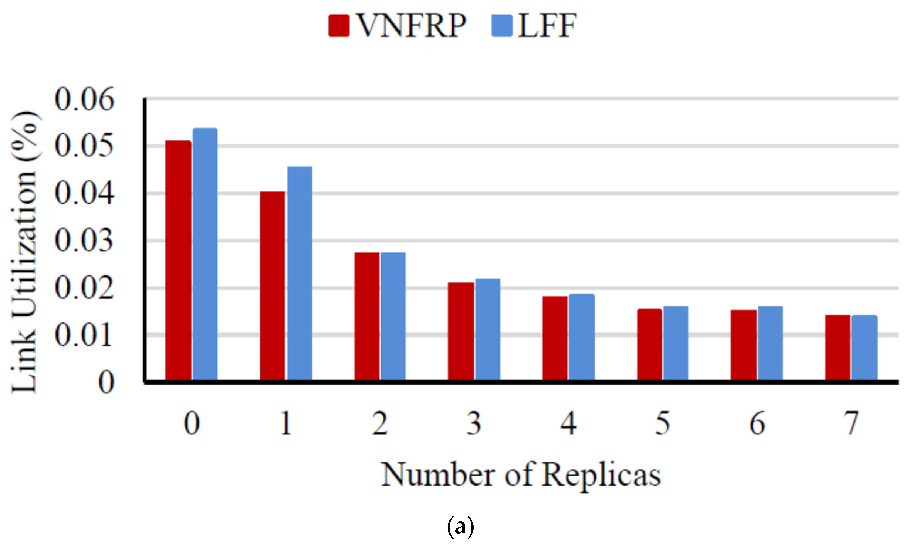 Efficient Placement of Service Function Chains in Cloud Computing Environments
