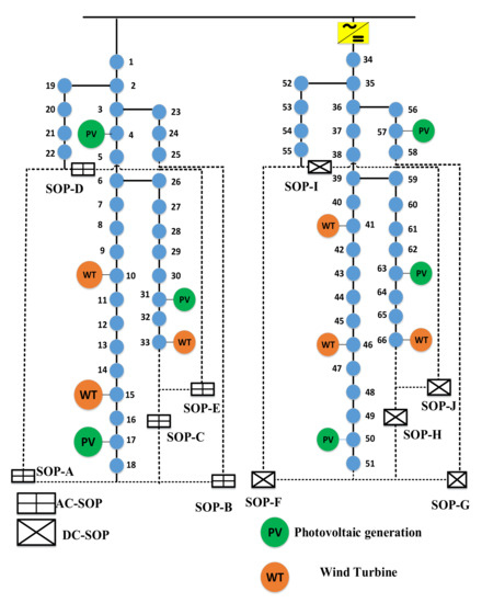 Electronics Free Full Text Minimization Of Network Power Losses In The Ac Dc Hybrid
