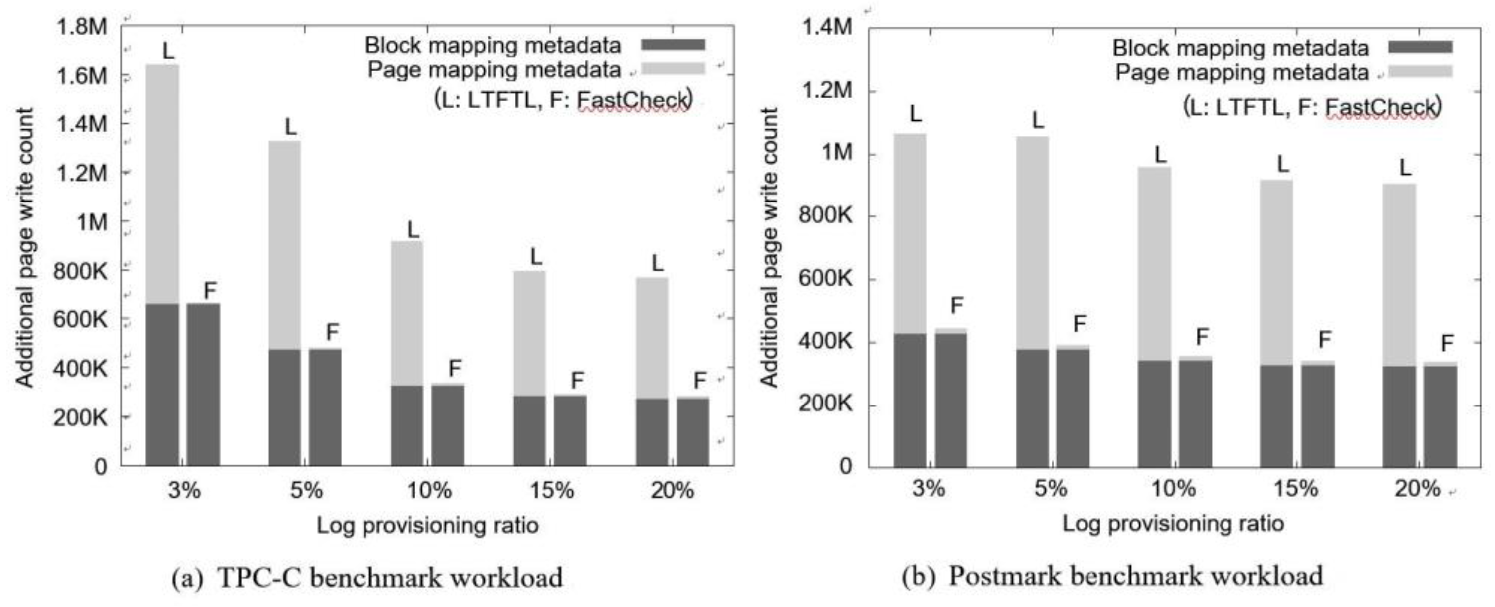 A Crash Recovery Scheme for a Hybrid Mapping FTL in NAND Flash Storage Devices