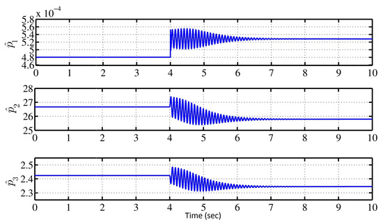 A Reference Model Assisted Adaptive Control Structure for Maglev ...