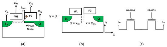 Influence of Common Source and Word Line Electrodes on Program ...