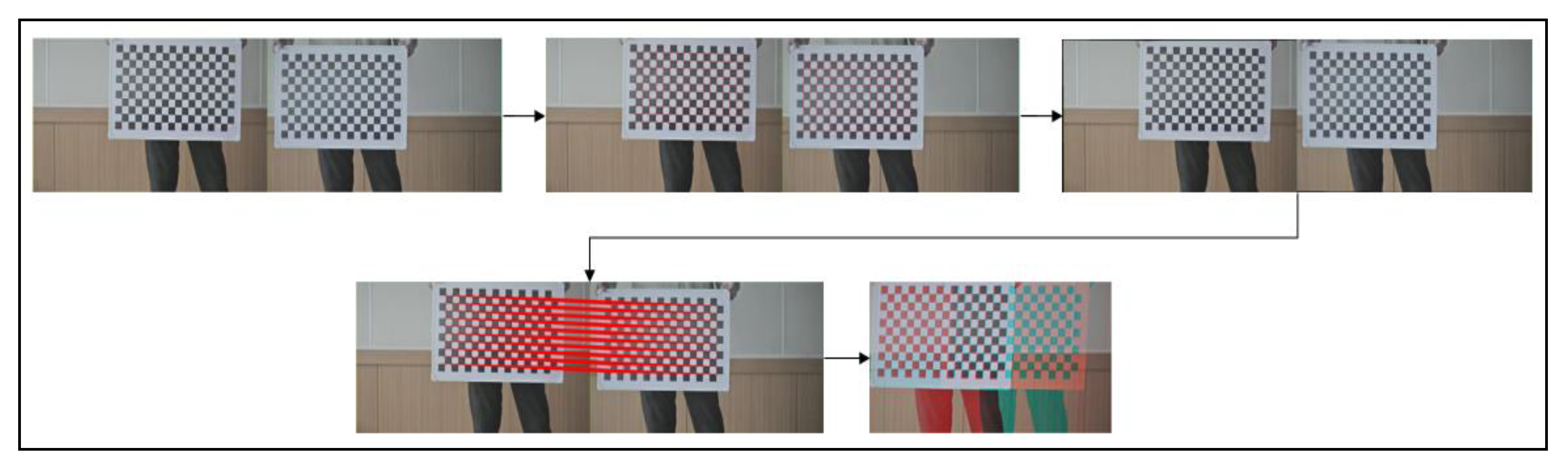 Image Distortion and Rectification Calibration Algorithms and Validation Technique for a Stereo ...
