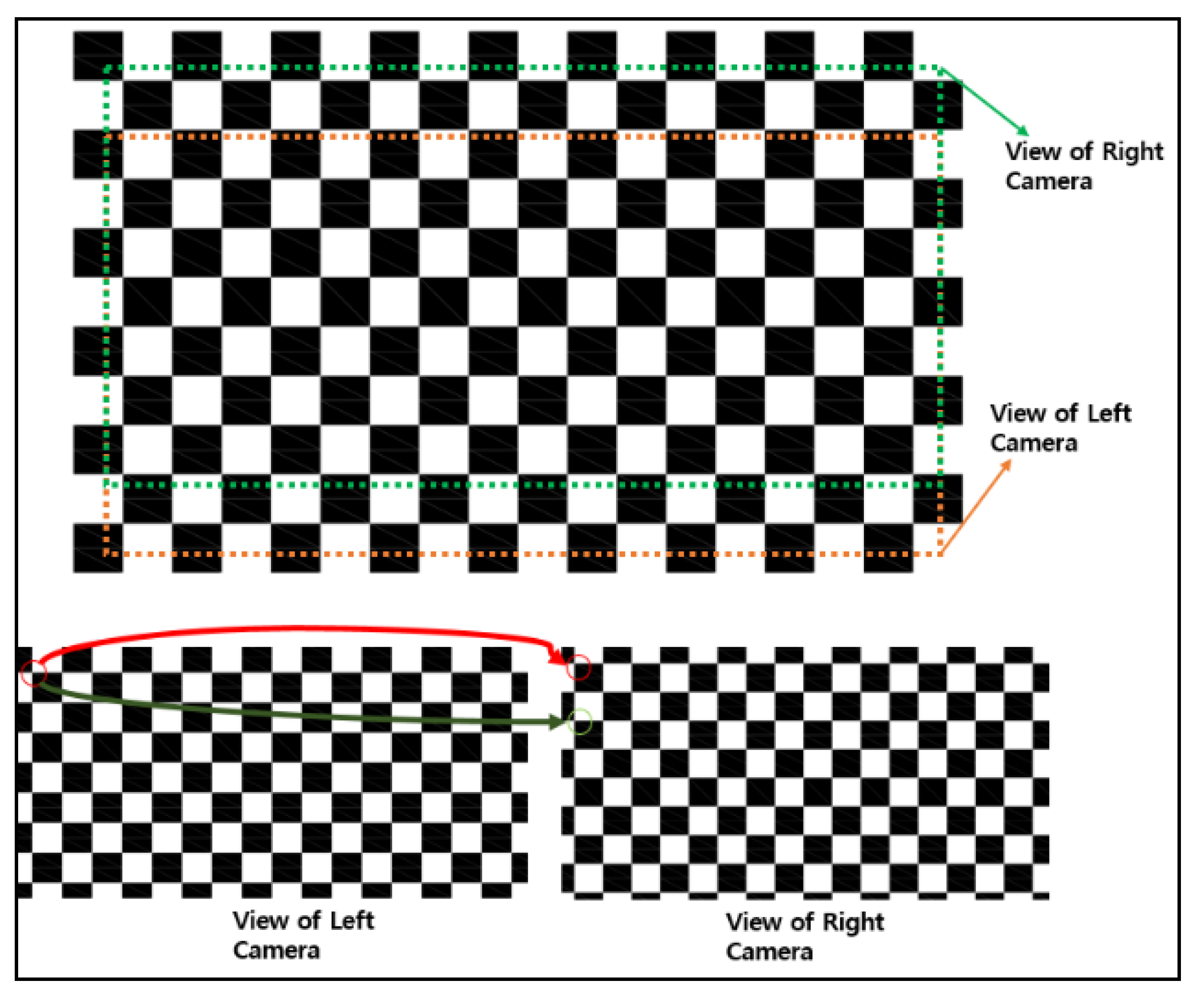 Image Distortion and Rectification Calibration Algorithms and Validation Technique for a Stereo ...