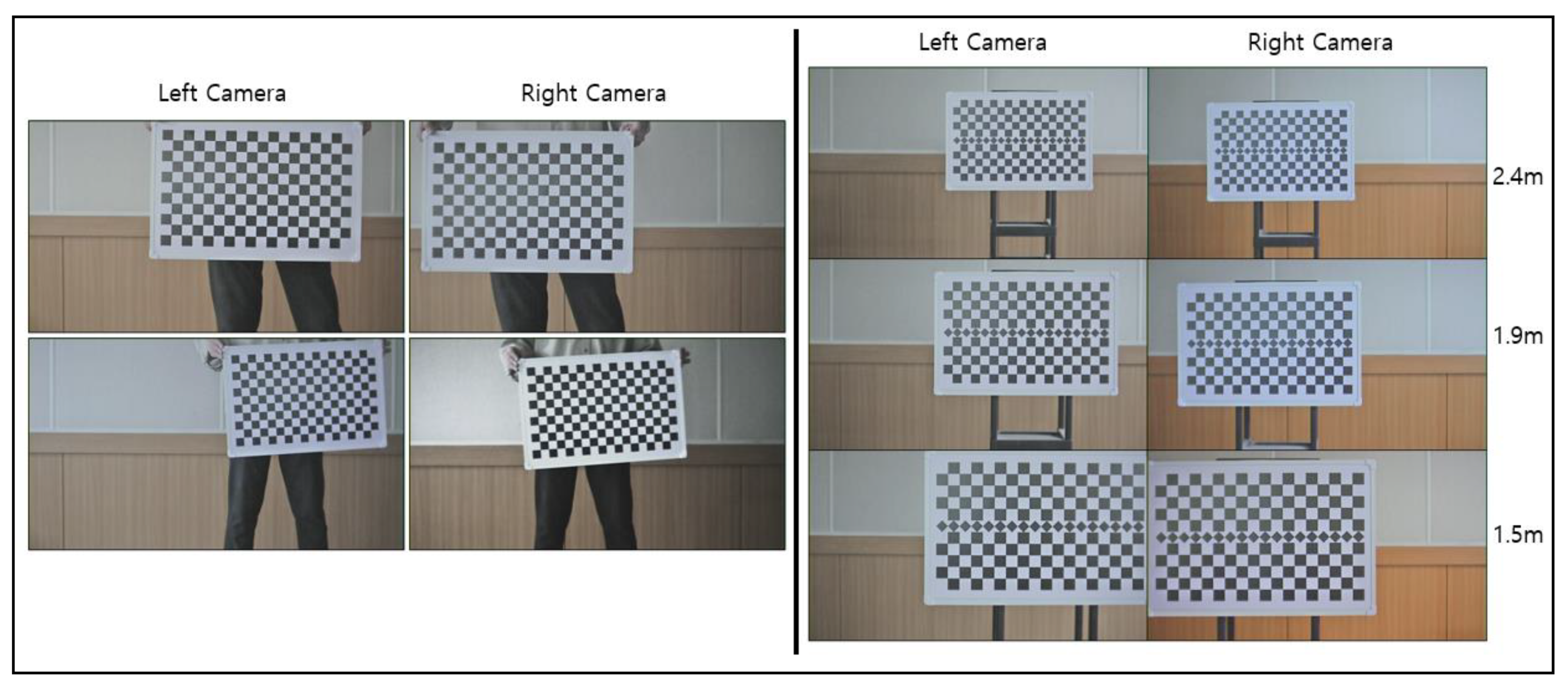 Image Distortion And Rectification Calibration Algorithms And Validation Technique For A Stereo