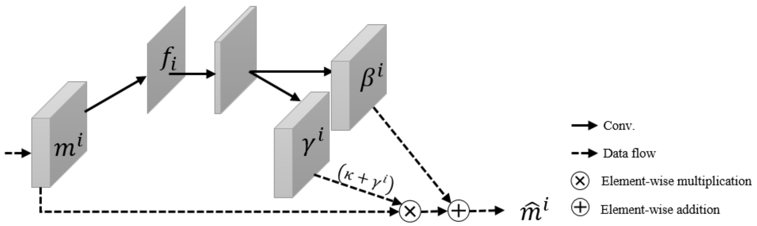 A Self-Spatial Adaptive Weighting Based U-Net for Image Segmentation