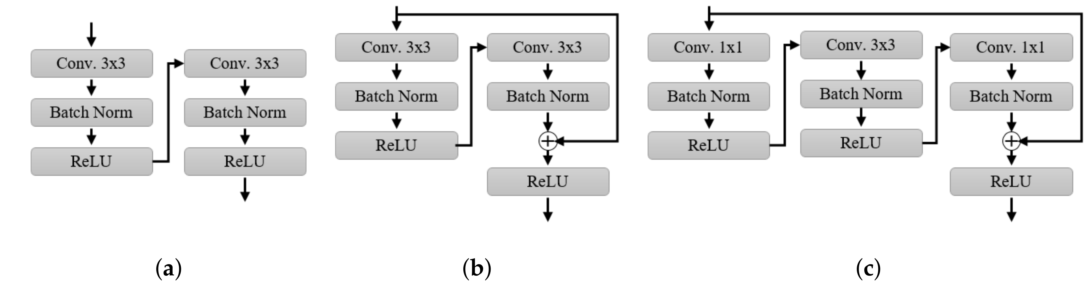 A Self-Spatial Adaptive Weighting Based U-Net for Image Segmentation