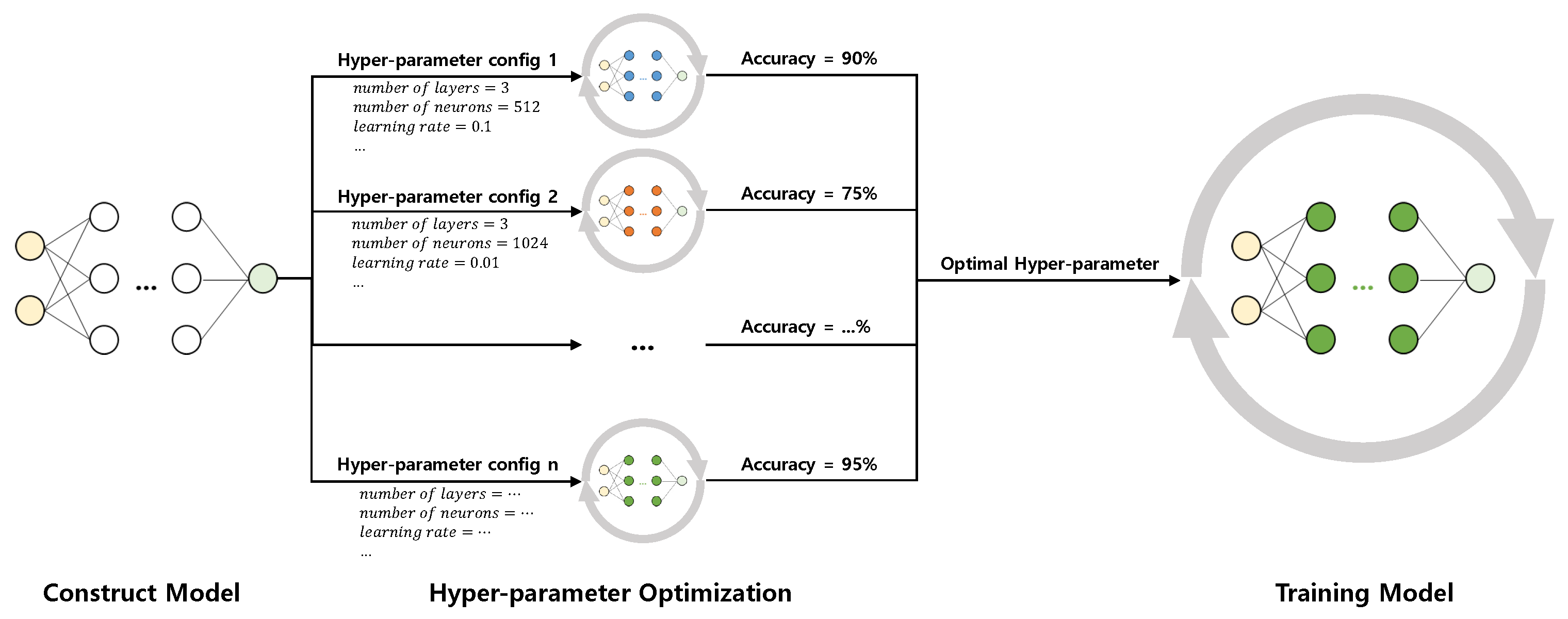 A GPU Scheduling Framework to Accelerate Hyper-Parameter Optimization in Deep Learning Clusters