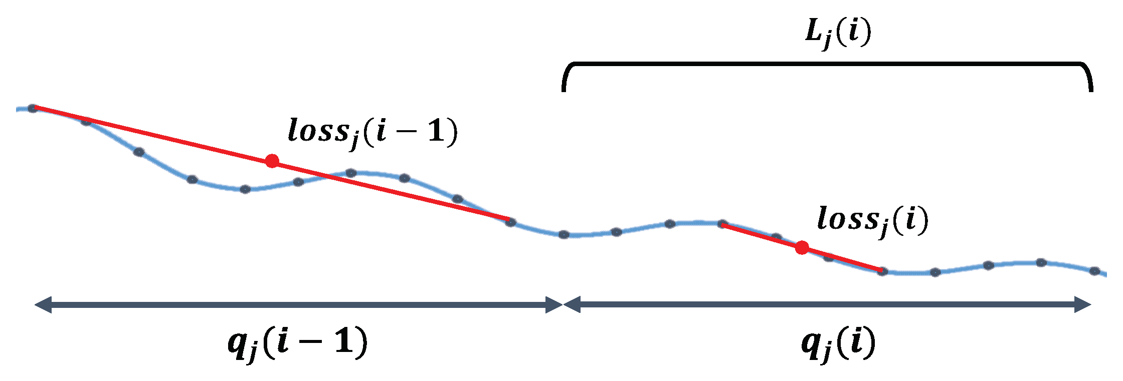A GPU Scheduling Framework to Accelerate Hyper-Parameter Optimization in Deep Learning Clusters