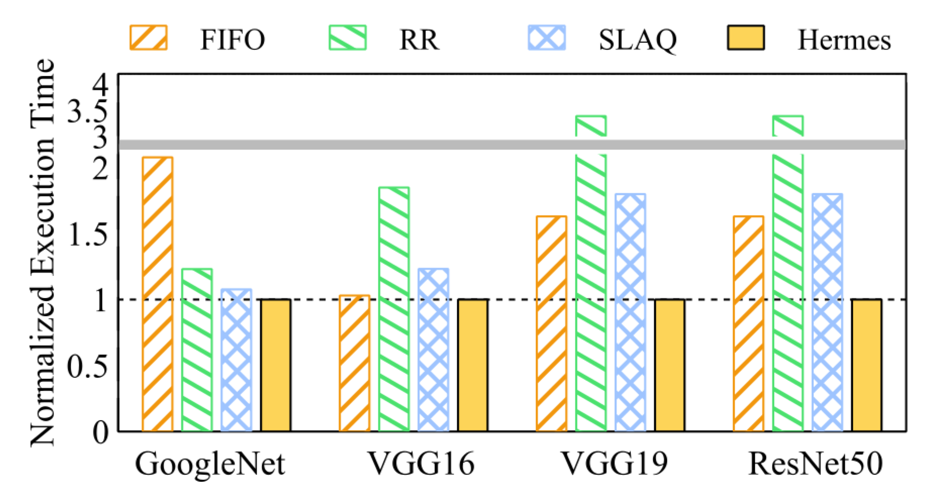 A GPU Scheduling Framework to Accelerate Hyper-Parameter Optimization in Deep Learning Clusters