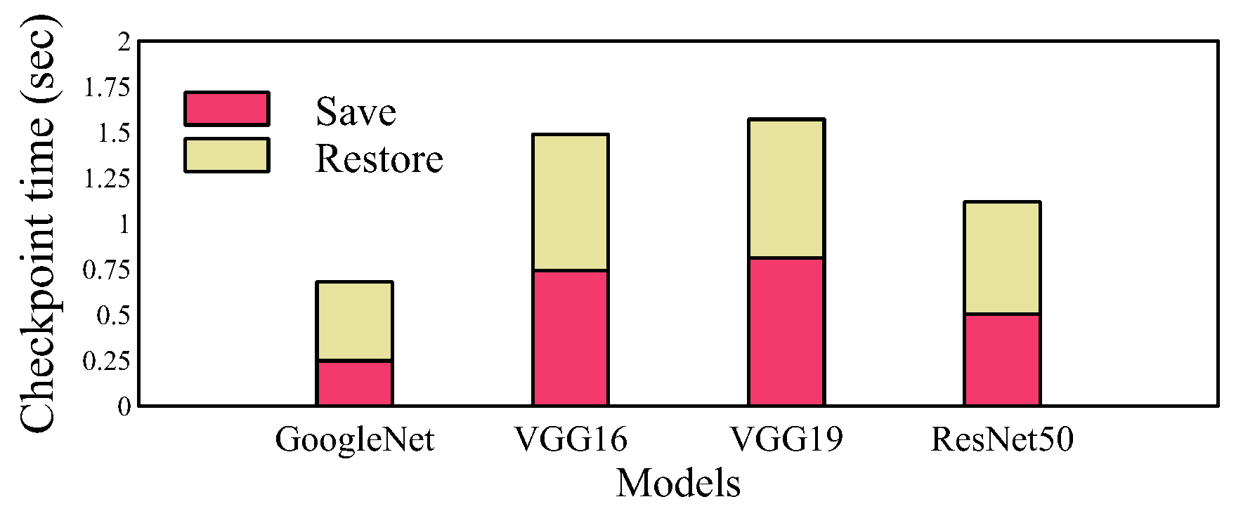 A GPU Scheduling Framework to Accelerate Hyper-Parameter Optimization in Deep Learning Clusters