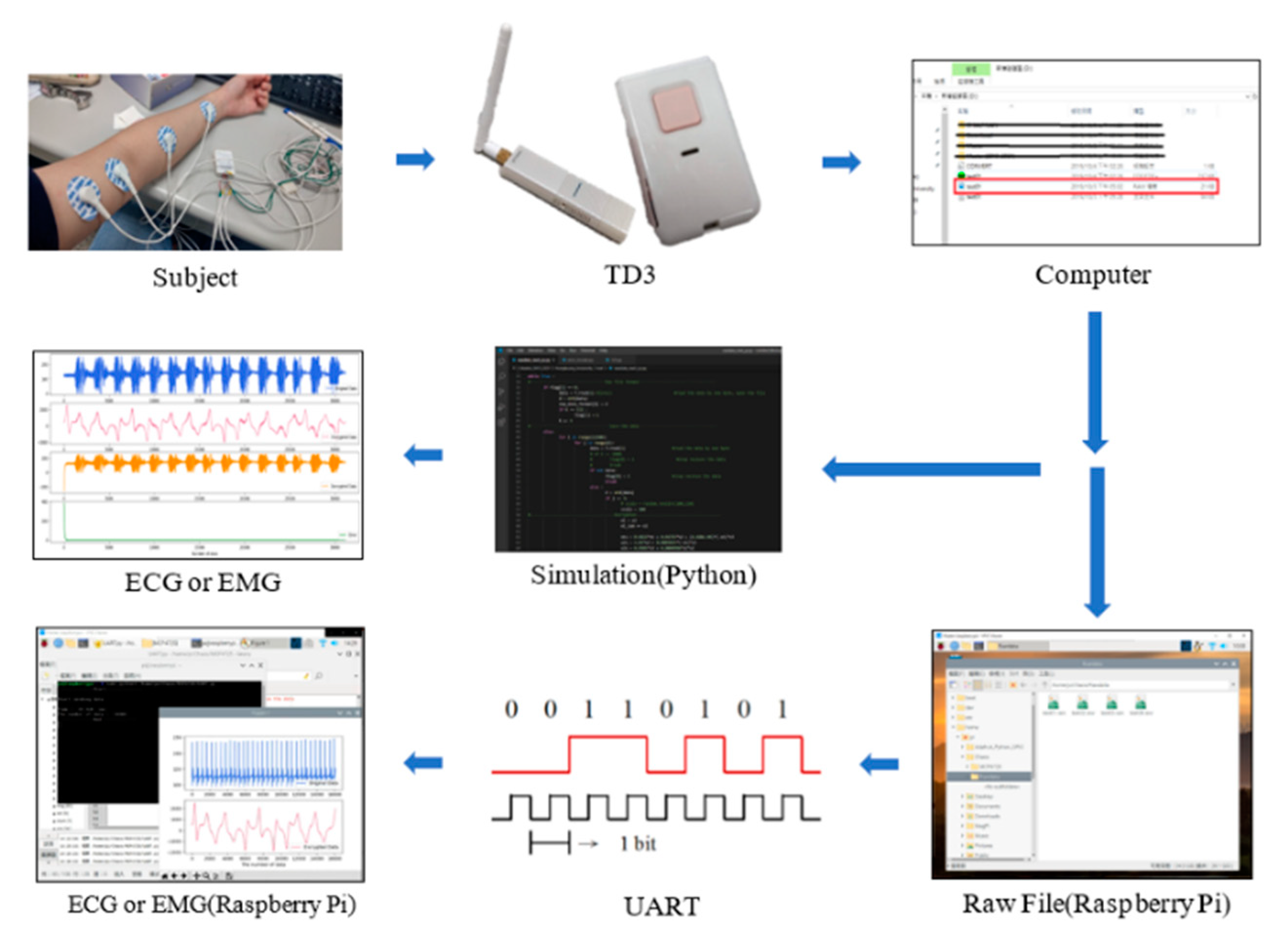 Chaos-Based Secure Communications in Biomedical Information Application