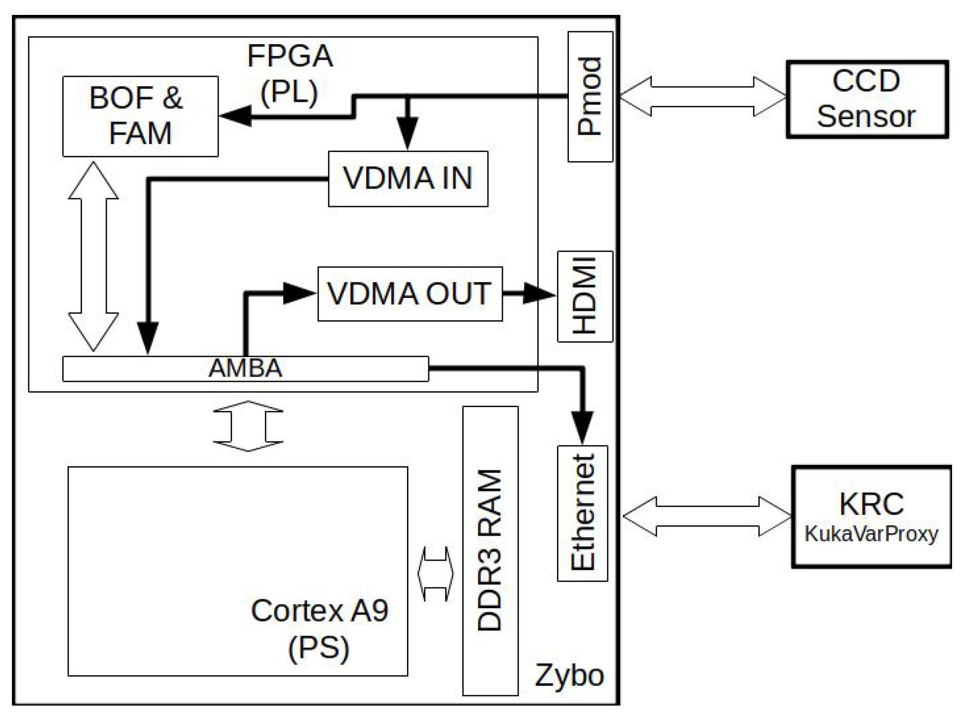 Electronics | Free Full-Text | Fuzzy ARTMAP-Based Fast Object Recognition for Robots Using FPGA