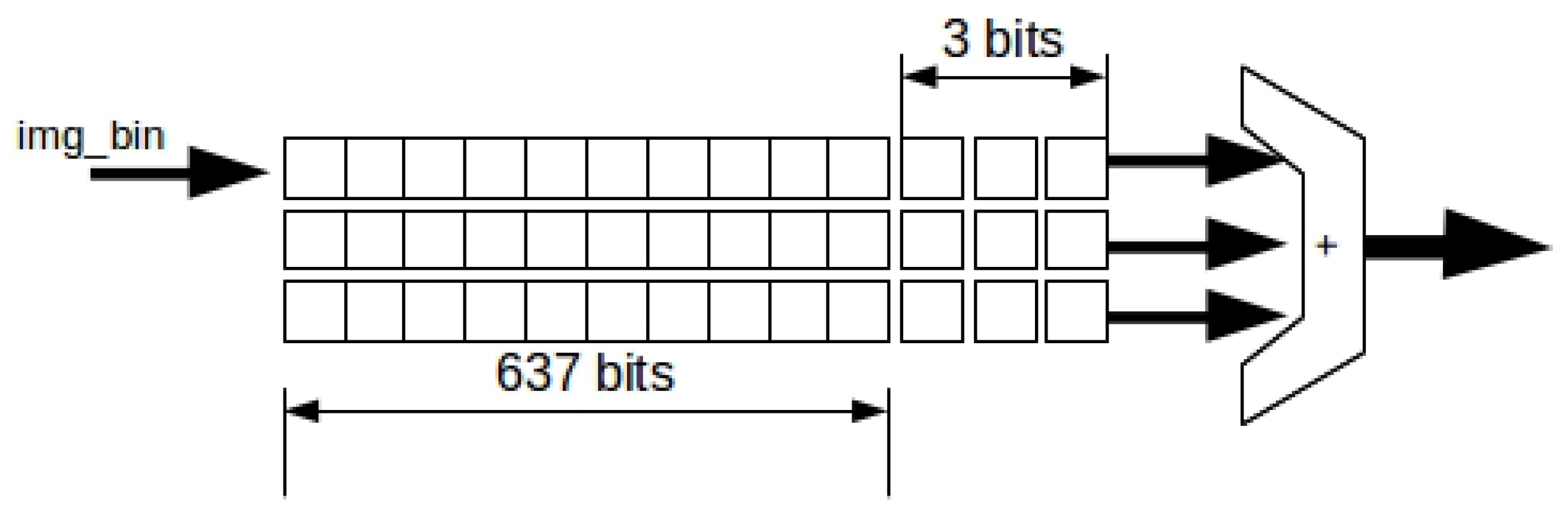 Electronics | Free Full-Text | Fuzzy ARTMAP-Based Fast Object Recognition for Robots Using FPGA