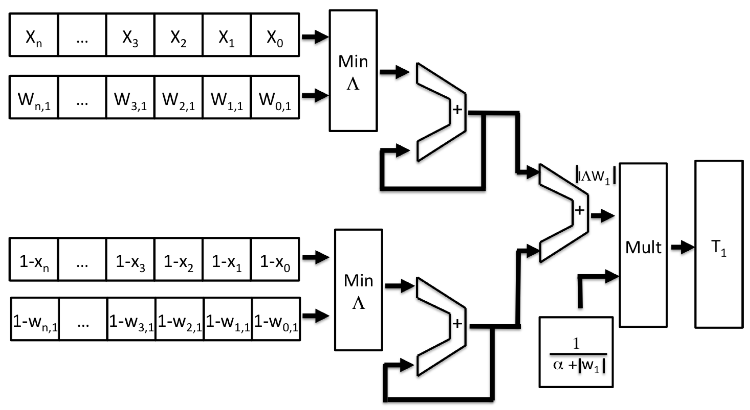 Electronics | Free Full-Text | Fuzzy ARTMAP-Based Fast Object Recognition for Robots Using FPGA