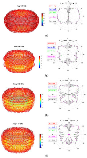 Numerical Study of Extremely Wideband-Modified Biconical Radiation ...