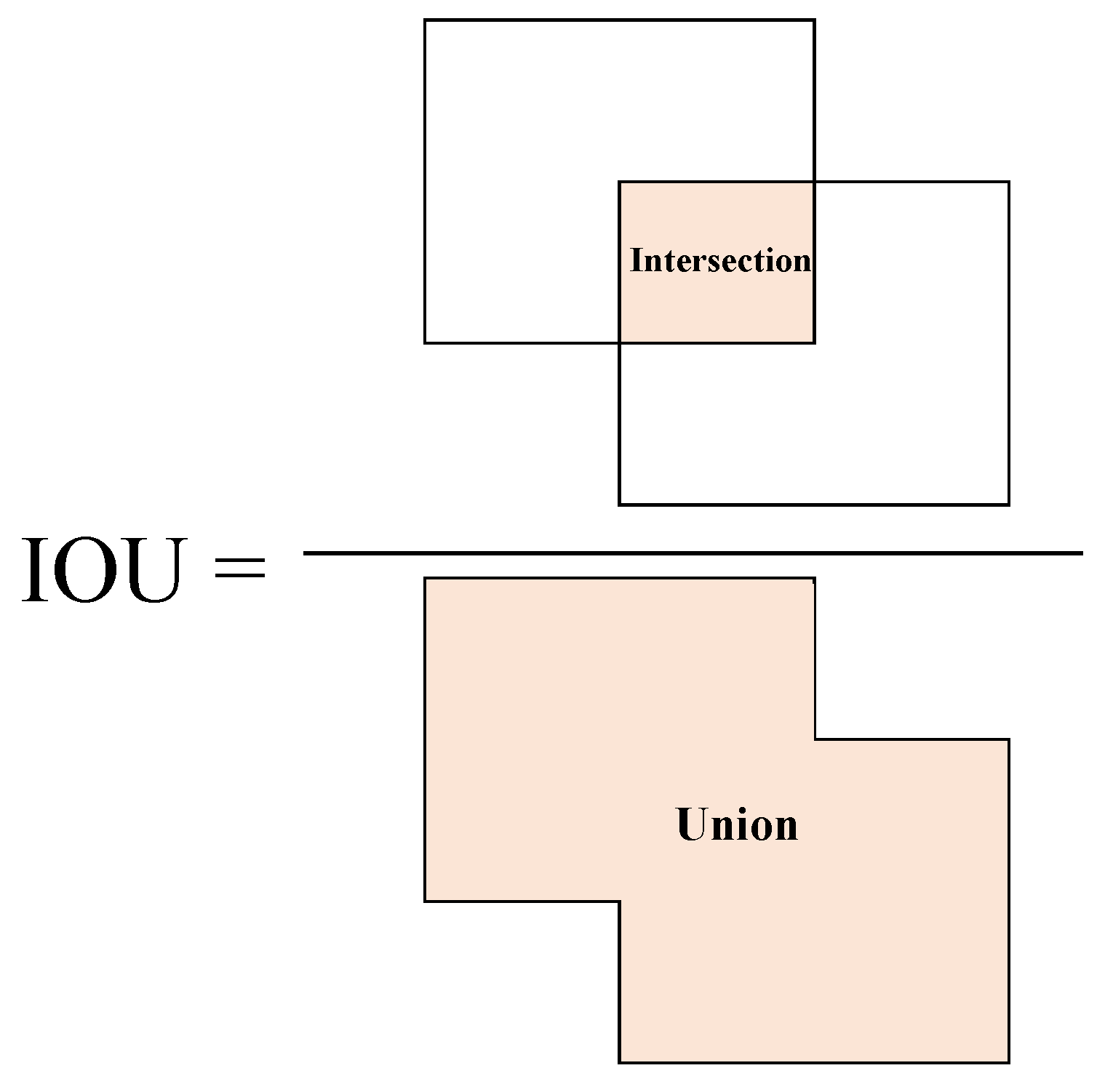 A Smartphone-Based Application for Scale Pest Detection Using Multiple ...