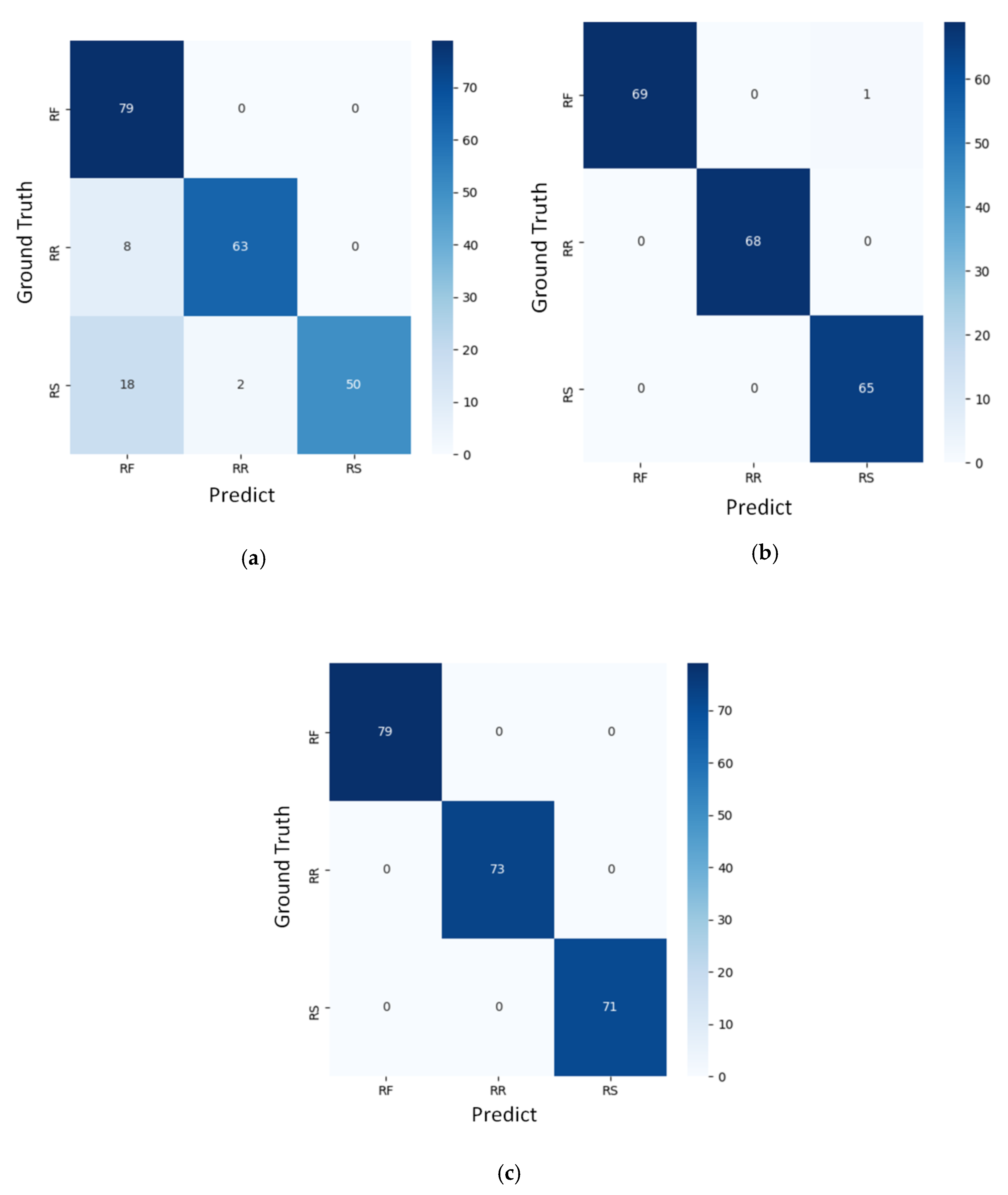 A Smartphone-Based Application for Scale Pest Detection Using Multiple ...