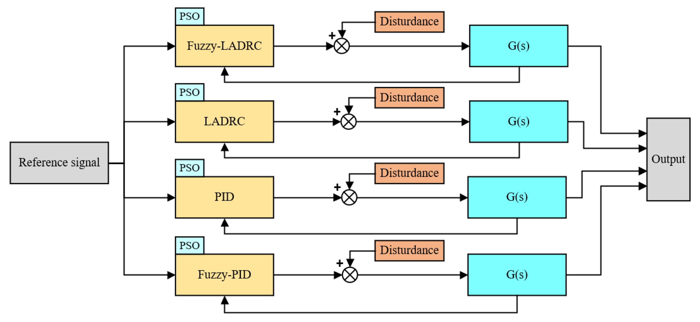 Electronics | Free Full-Text | An Industrial Quadrotor UAV Control Method Based on Fuzzy ...