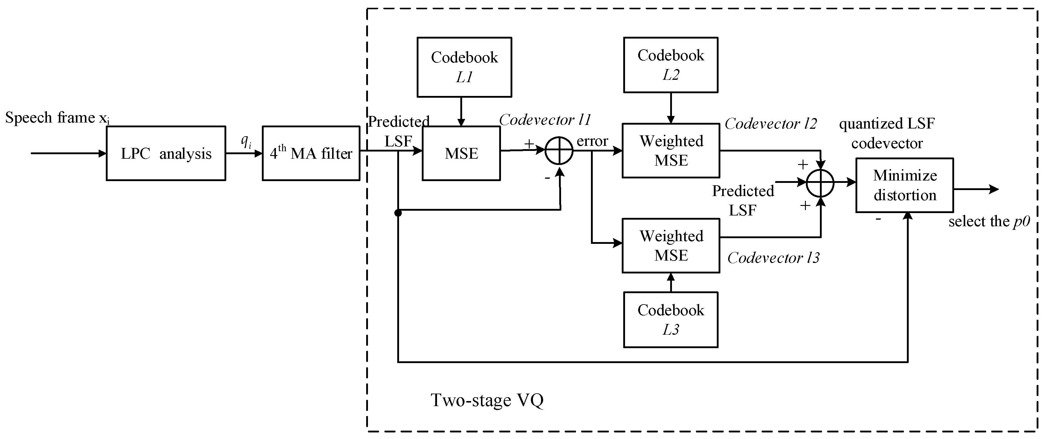 An Efficient Codebook Search Algorithm for Line Spectrum Frequency (LSF) Vector Quantization in ...