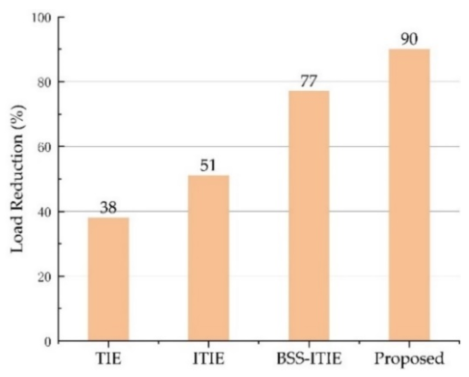 An Efficient Codebook Search Algorithm for Line Spectrum Frequency (LSF) Vector Quantization in ...