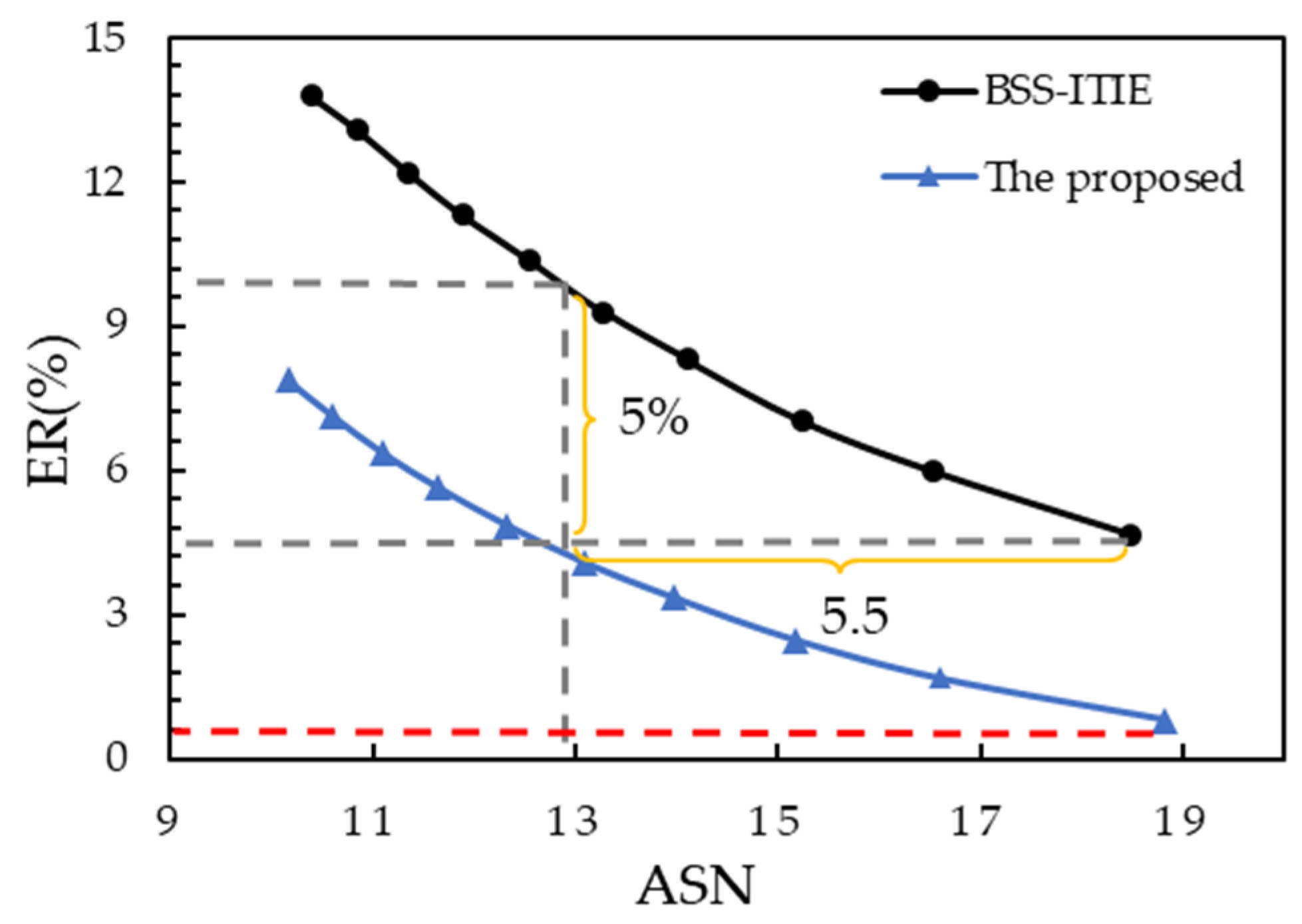 An Efficient Codebook Search Algorithm for Line Spectrum Frequency (LSF) Vector Quantization in ...