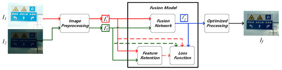 An Improved Multi-Exposure Image Fusion Method for Intelligent Transportation System
