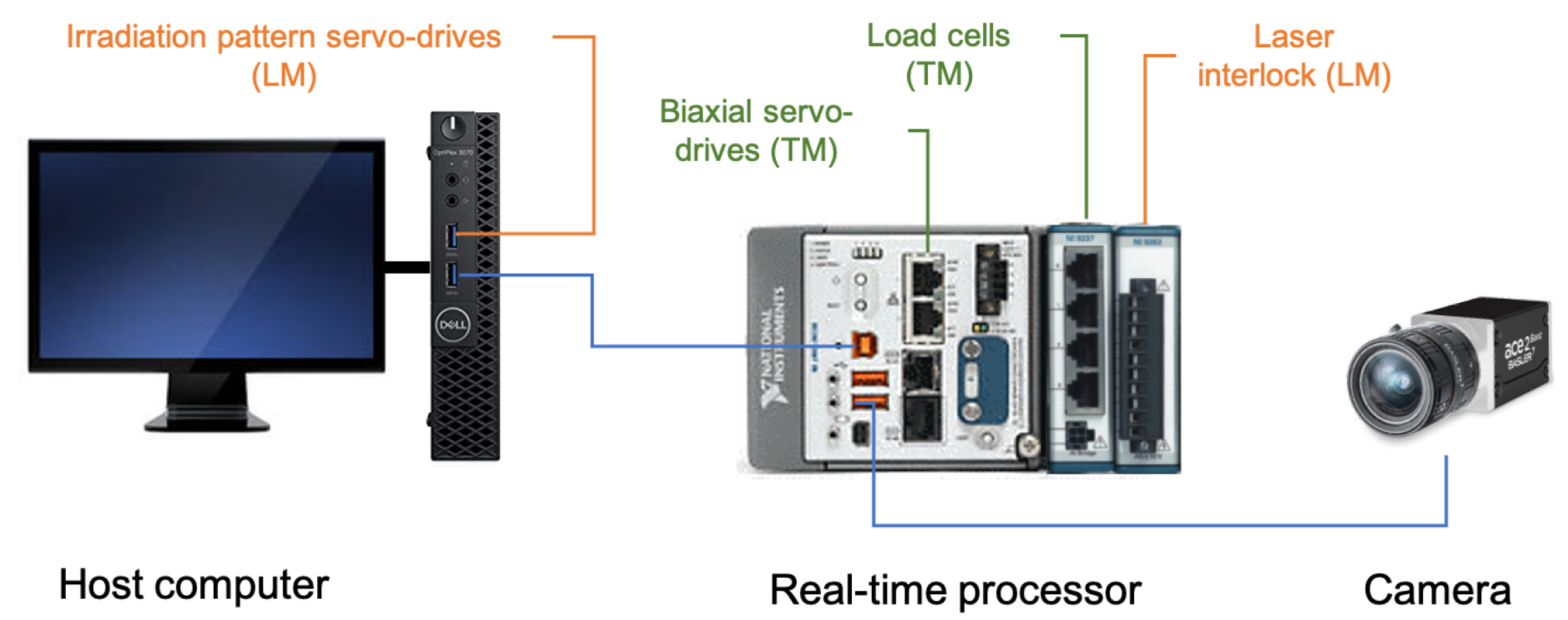 Development and Realization of an Experimental Bench Test for ...